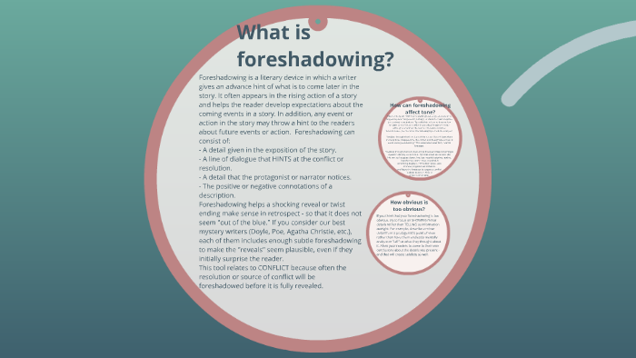Foreshadowing, Suspense, and Tone in Conflict by Lilianna Meldrum on Prezi