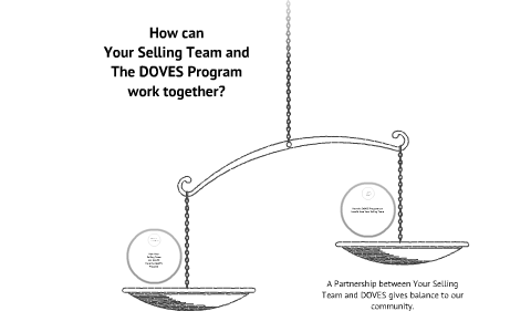 Your Selling Team by Adele Clark on Prezi