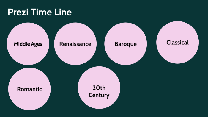 Prezi Time Line by Preslie Ross on Prezi