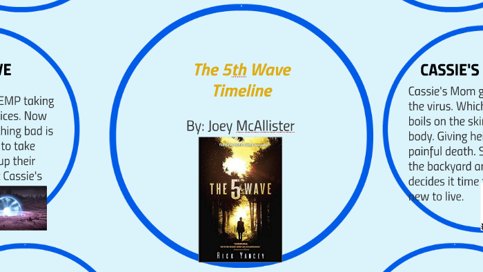 The 5th Wave Timeline by Joey McAllister on Prezi