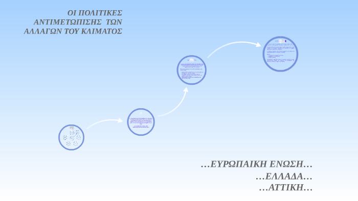 ΟΙ ΠΟΛΙΤΙΚΕΣ ΑΝΤΙΜΕΤΩΠΙΣΗΣ ΤΩΝ ΑΛΛΑΓΩΝ ΤΟΥ ΚΛΙΜΑΤΟΣ by NASOS ...