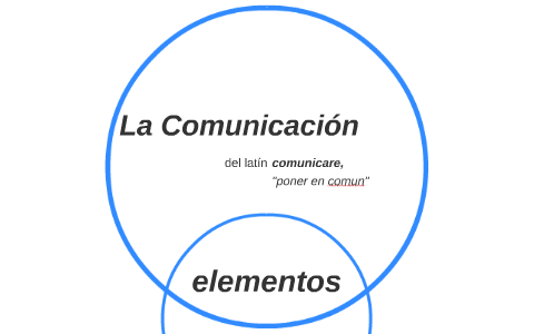 Elementos de la Comunicación by Luis Medina on Prezi
