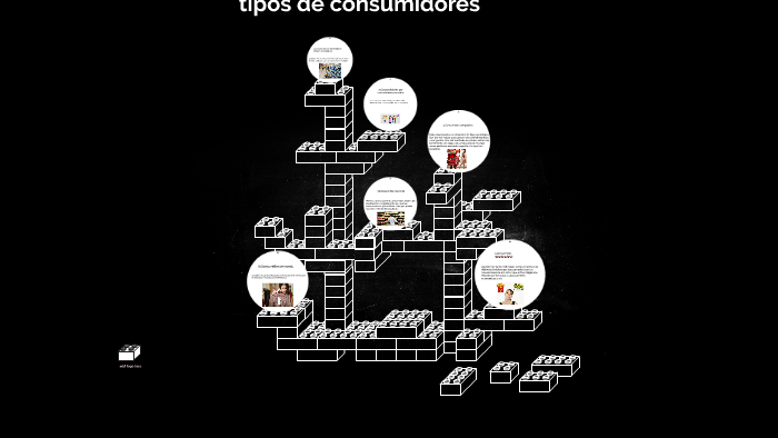 tipos de consumidores by Diego Alvarez on Prezi