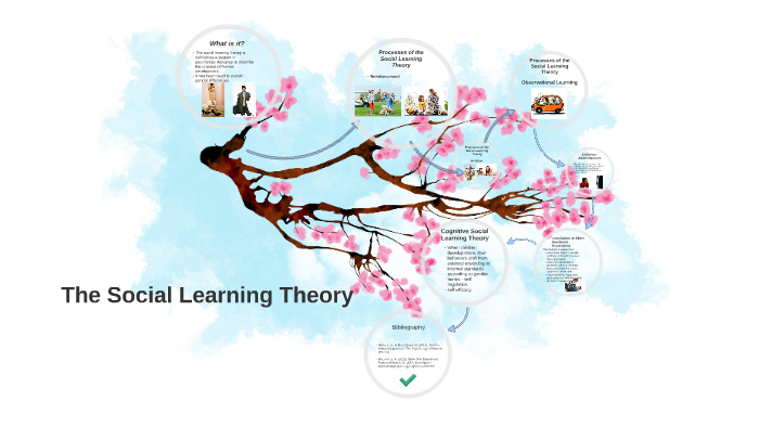 The Social Learning Theory by