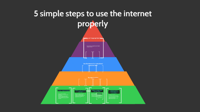 5 simple steps to use the internet properly by tayla fair on Prezi