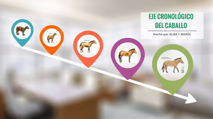 EVOLUCIÓN CABALLO - ALBA Y MARÍA by María Sánchez on Prezi