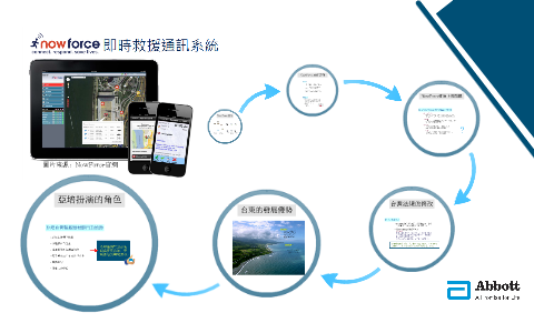 NowForce Introduction by Annie Lee on Prezi