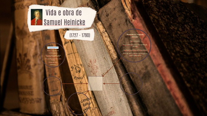 Vida e obra de Samuel Heinicke by Morgana Maiza on Prezi