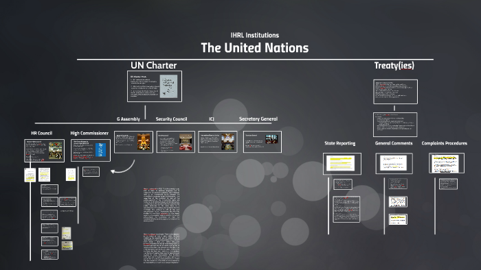 IHRL Institutions by Markus Gunneflo on Prezi