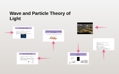 Wave and Particle Theory of Light by Jace Rains-Love on Prezi