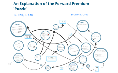 An explanation of the Forward premium Puzzle by Cornel Ciobu