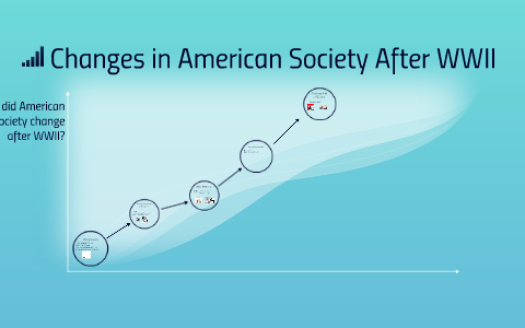 Changes in American Society After WWII by Tyler Snow on Prezi