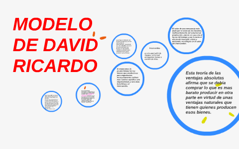MODELO DE DAVID RICARDO by jennifer montealegre on Prezi