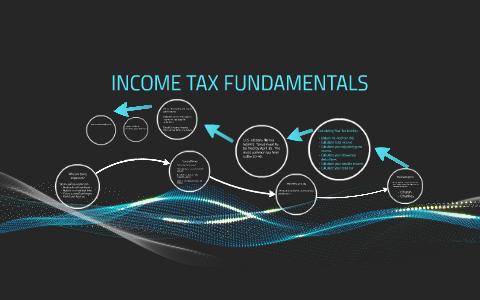 Why are taxes important? by Michael Ledbetter on Prezi