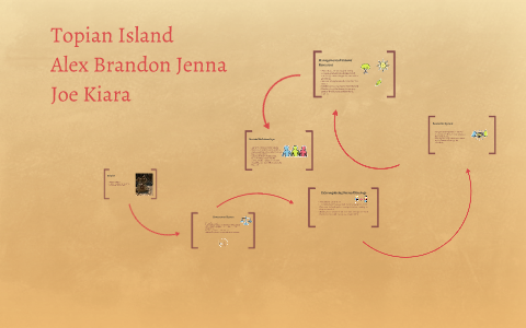 Goverment System by Jenna Lou Velasco