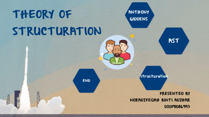 Adaptive Structuration Theory by noradzfqa adzhar on Prezi