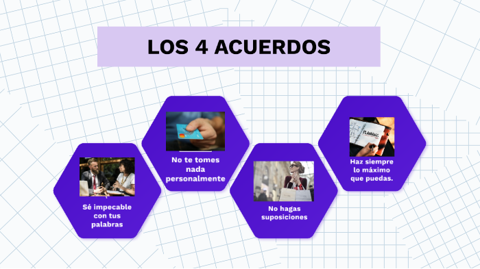 LOS 4 ACUERDOS by Miguel Angel Rayas Martinez on Prezi