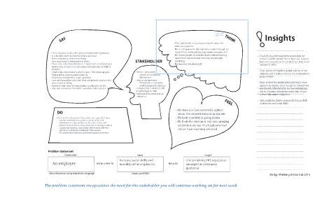 Empathy Map and Problem Statement by