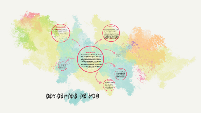 Conceptos de POO by Abraham Madrigal on Prezi