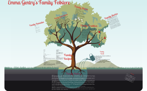 family tree by elizabeth landry on Prezi