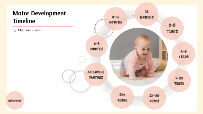 Motor Development Timeline by Madison Stewart on Prezi