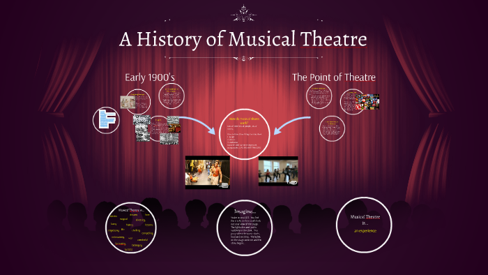 A History of Musical Theatre by Claire Alexander on Prezi