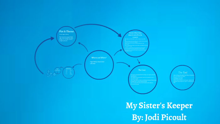 My Sister's keeper by Hannah Mallet on Prezi