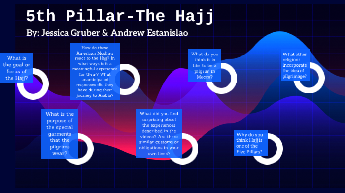 The Fifth Pillar by ANDREW ESTANISLAO on Prezi
