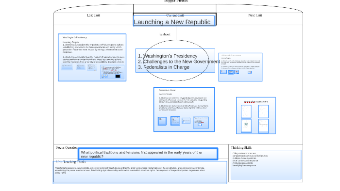Launching a New Republic by Sabin Scott White on Prezi