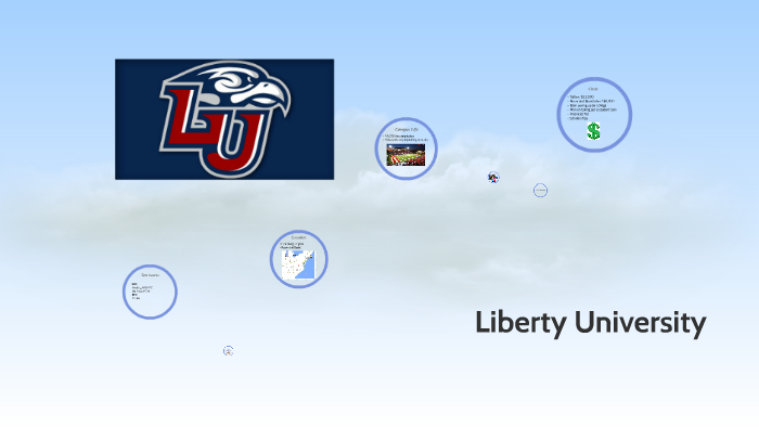 Liberty University by Liam Patterson on Prezi