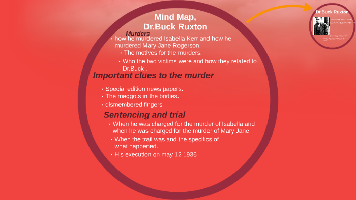 Dr.Buck Ruxton by Amber Robinson-Vincent on Prezi