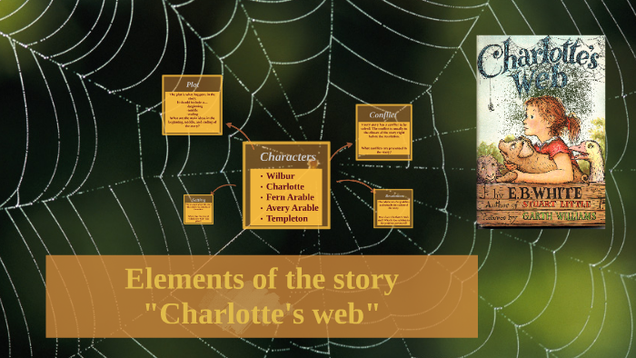 Elements of the story "Charlottes web" by Brittany Dekrell on Prezi