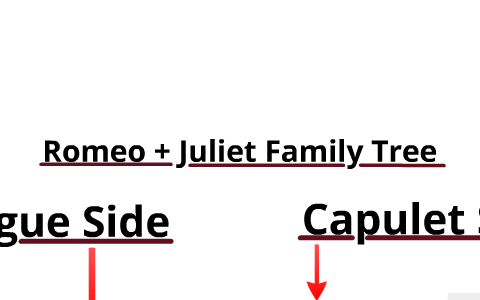 Romeo and Juliet family tree by Bhavie Sandhar on Prezi