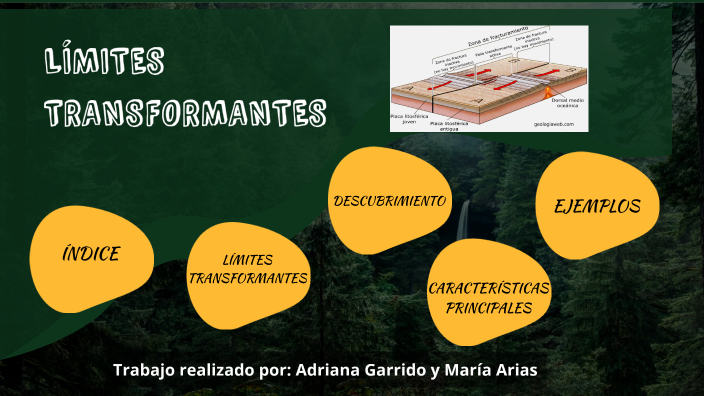 Límites transformantes by Adriana Garrido Fernández on Prezi