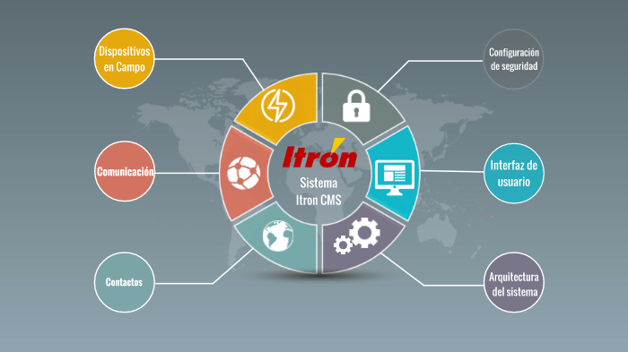 Sistema Itron CMS by Rafael Moreno on Prezi