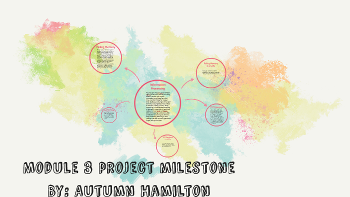 Module 3 project milestone by Autumn Hamilton on Prezi