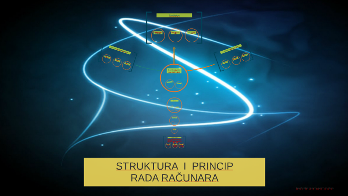 STRUKTURA I PRINCIP RADA RAČUNARA by natasa vlad on Prezi