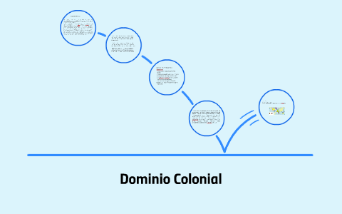 Dominio Colonial by vivi ortega on Prezi