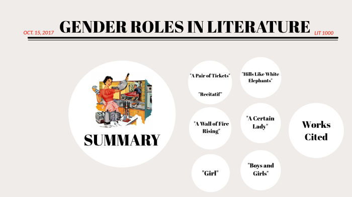 Gender Roles in Literature by Isabella Amaro on Prezi