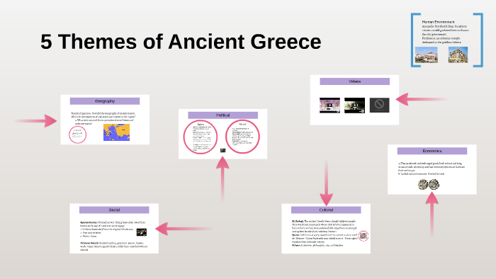 5 Themes of Ancient Greece by Jay Renaud on Prezi