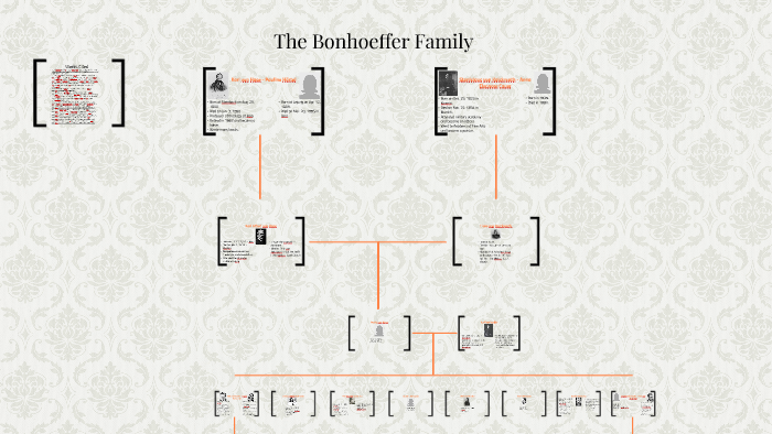 The Bonhoeffer Family by Luke Morales on Prezi
