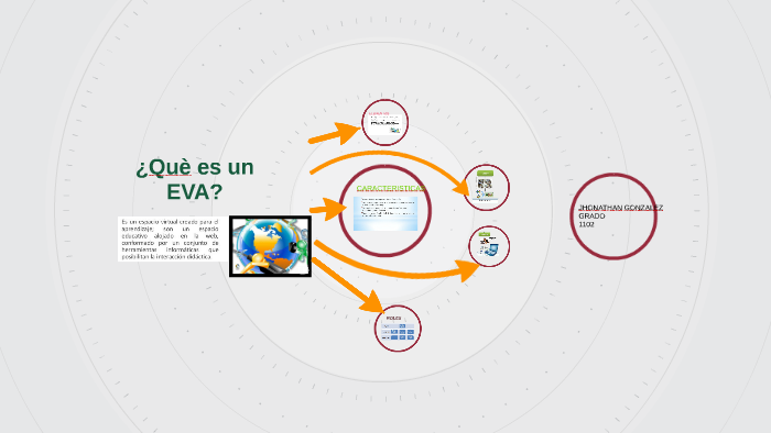 ¿Què es un EVA? by jhonathan gonzalez on Prezi