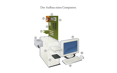 Der Aufbau eines Computers by Ben on Prezi