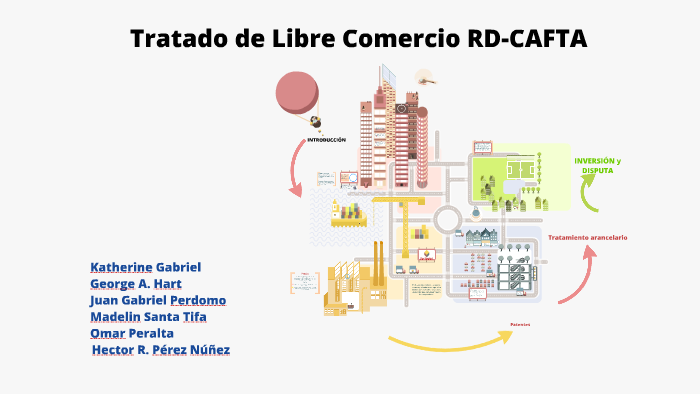 RD-CAFTA by Kate Gabriel on Prezi