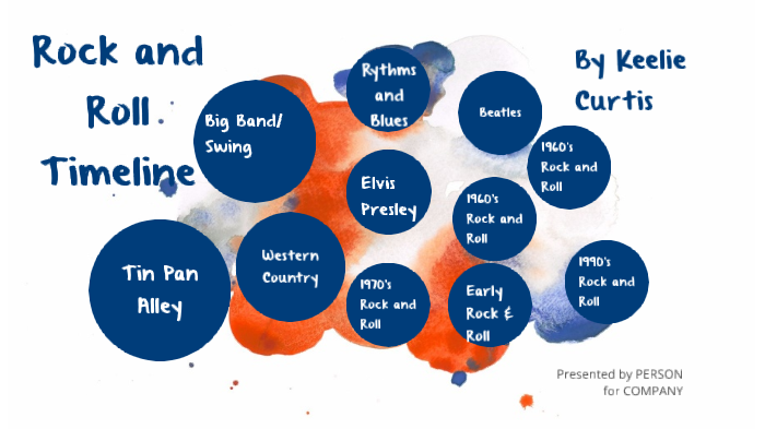 Rock and Roll Timeline by Keelie Curtis on Prezi