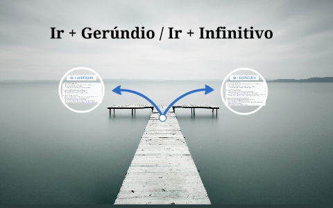 Ir + Infinitivo / Ir + Gerúndio by Sara Lima on Prezi