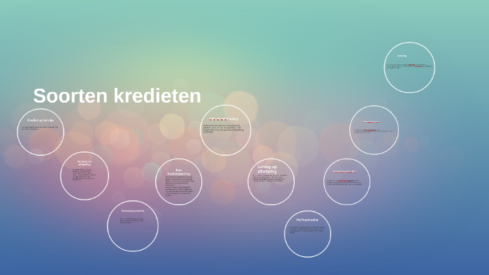 Soorten kredieten by dilan Bozkurt on Prezi