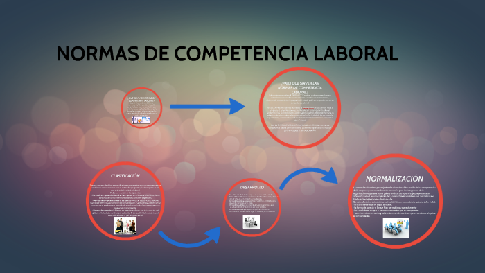 NORMAS DE COMPETENCIA LABORAL by abisai medina on Prezi