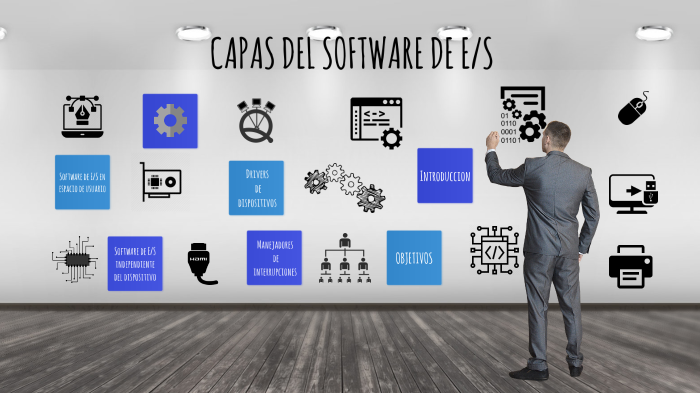 CAPAS DEL SOFTWARE DE E/S by Stefany Orea Herrera on Prezi