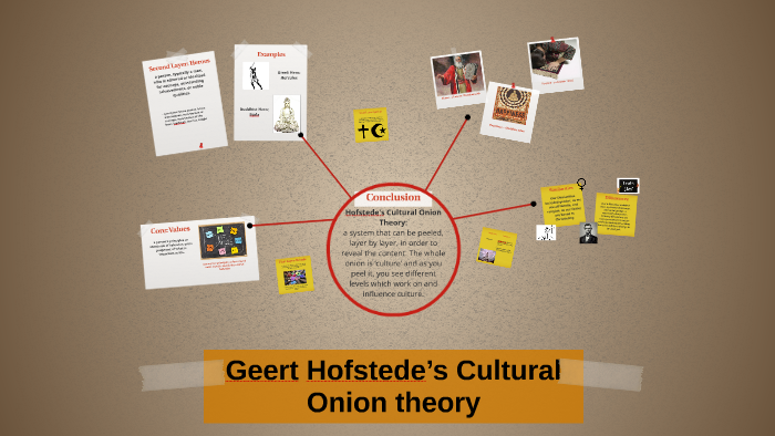 Geert Hofstede’s Cultural Onion theory by Megan Williams on Prezi